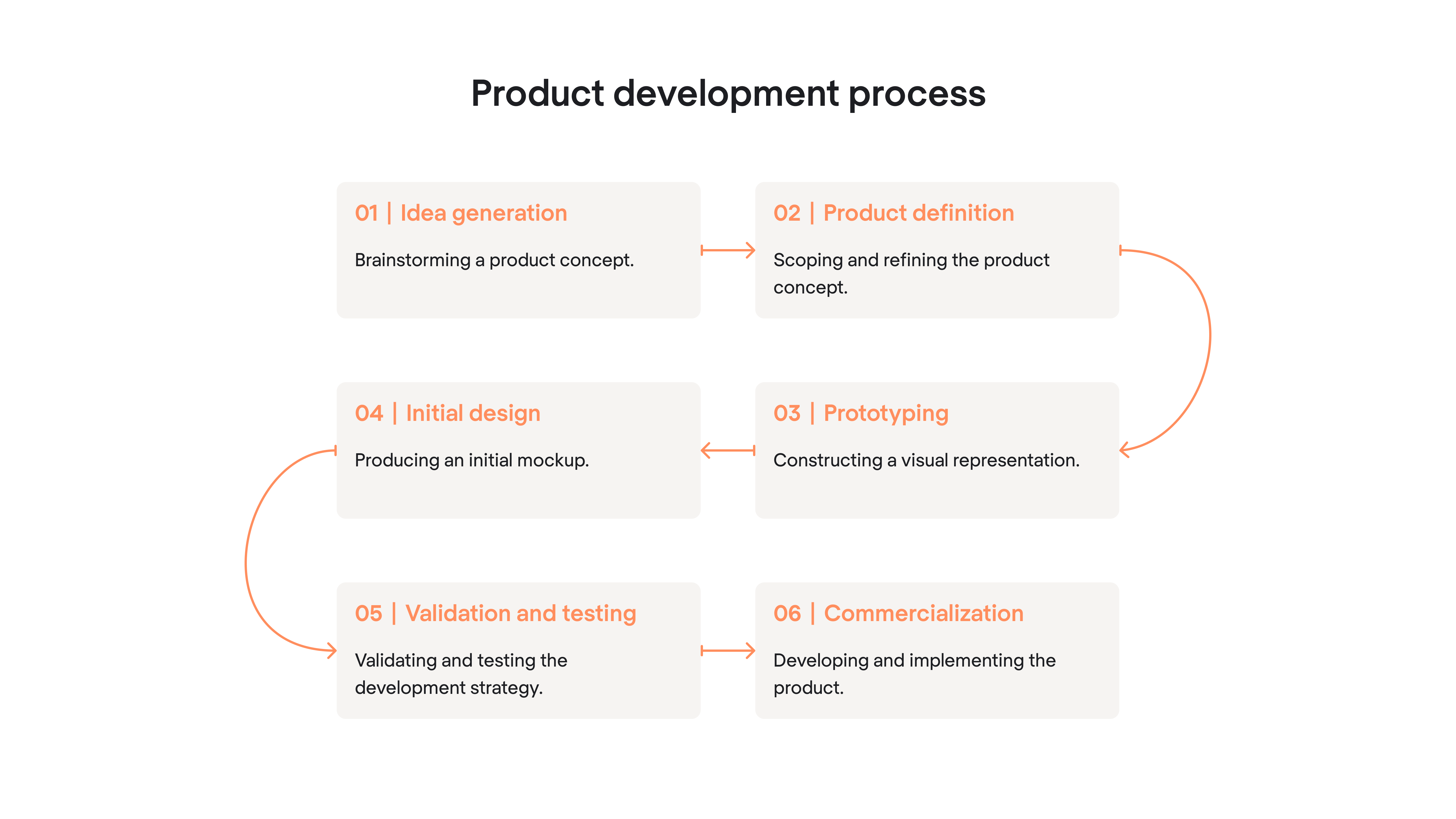 What is a Product Designer? The Role in Product Development