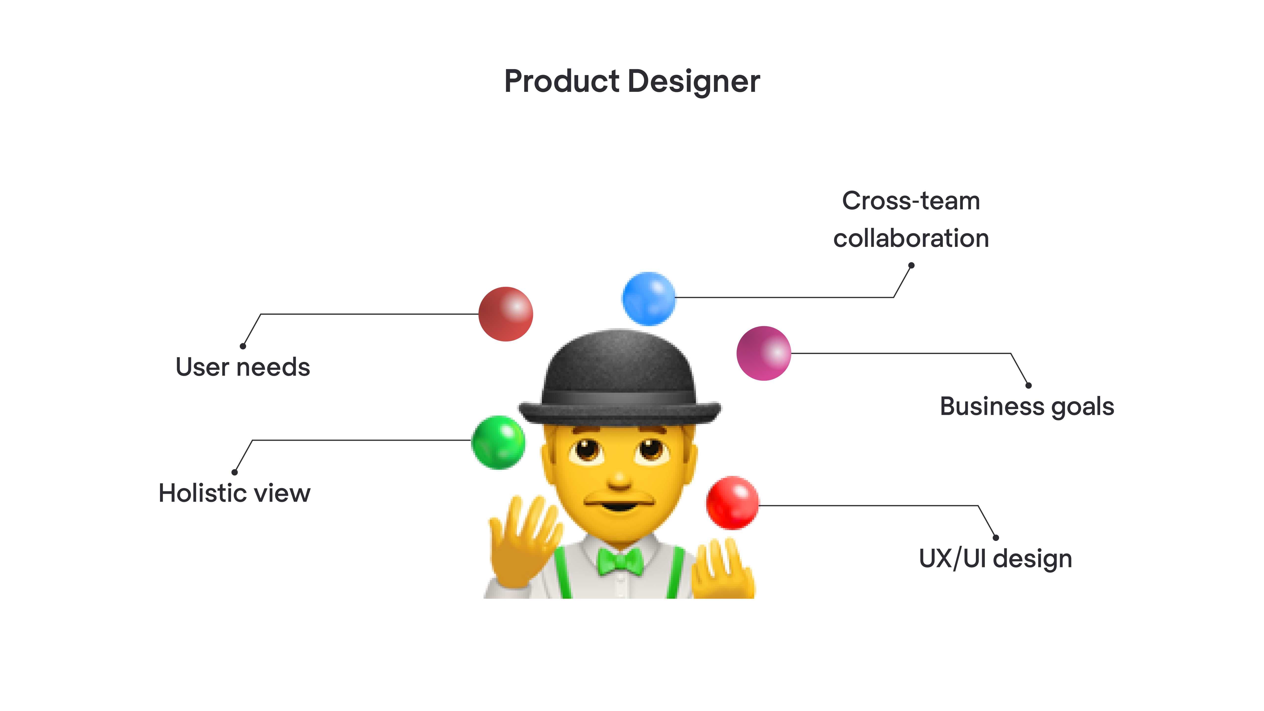 8 Types of Design Agencies: What They Do and What Needs They Serve