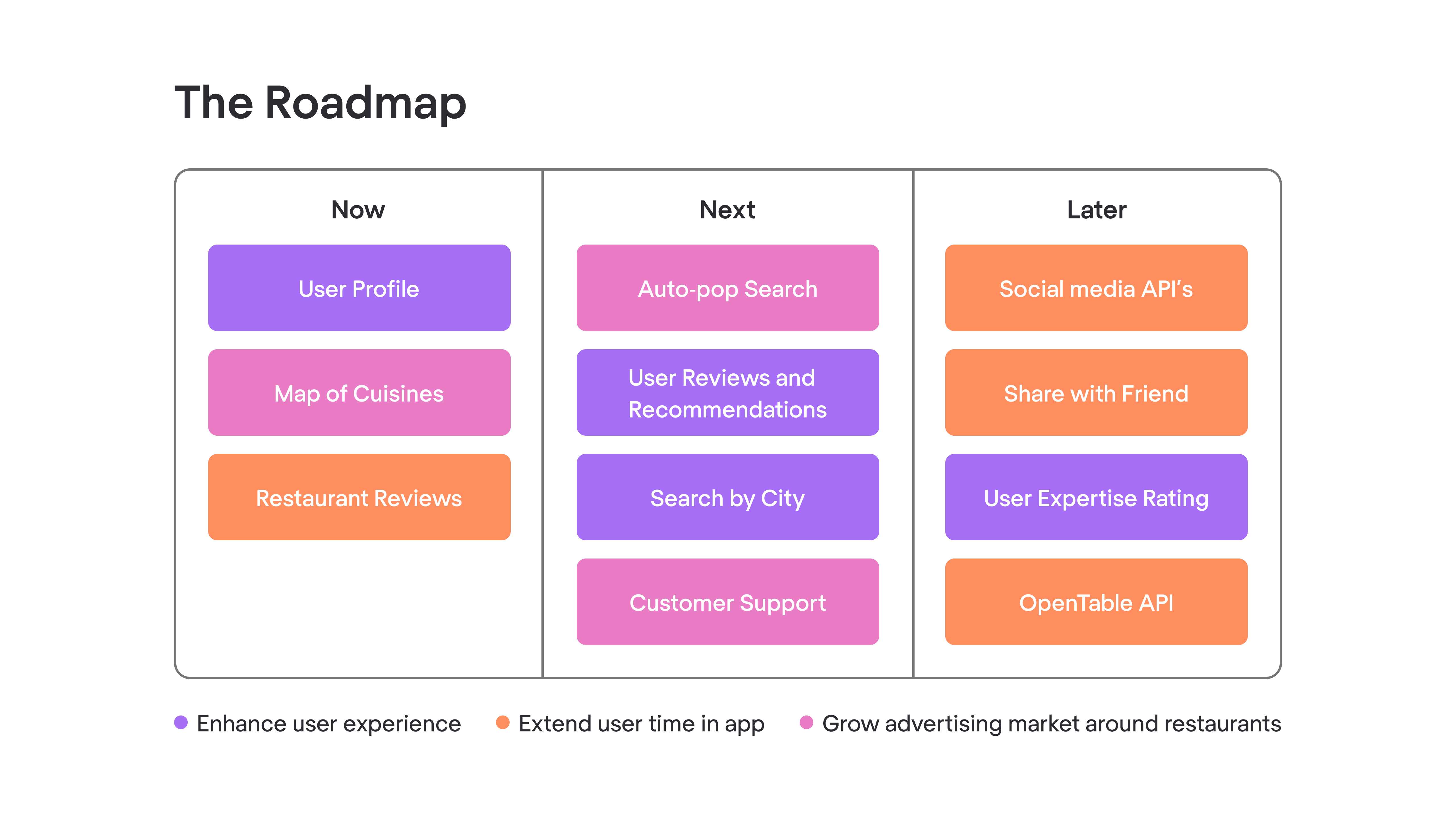 How to Build a Product Roadmap for Your SaaS Product