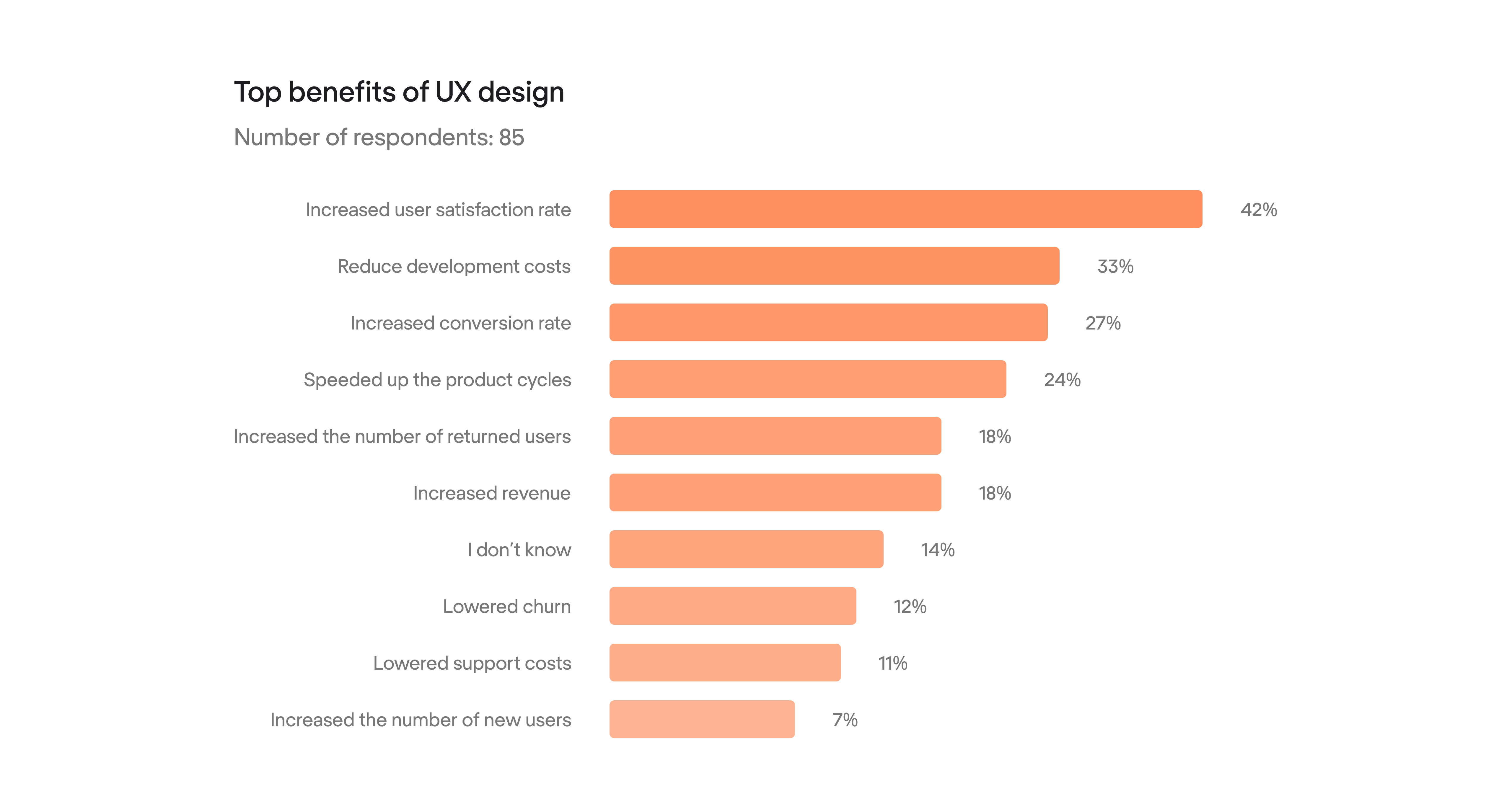 How to Conduct a UX Audit: Purpose, Outcome, and Essential Steps
