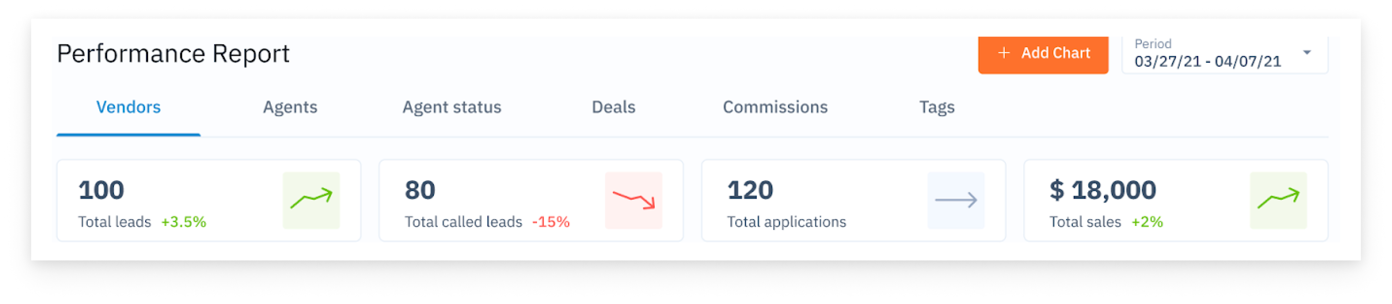 How to Design a Dashboard That Promotes Quick Decision-Making