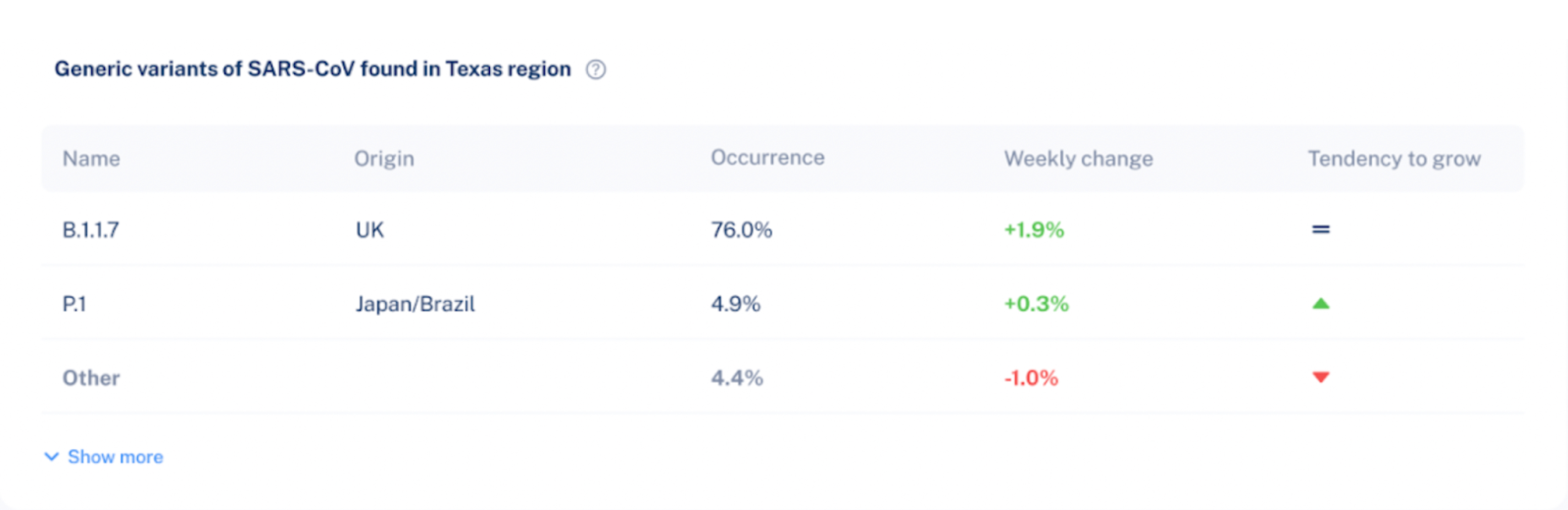 How to Design a Dashboard That Promotes Quick Decision-Making