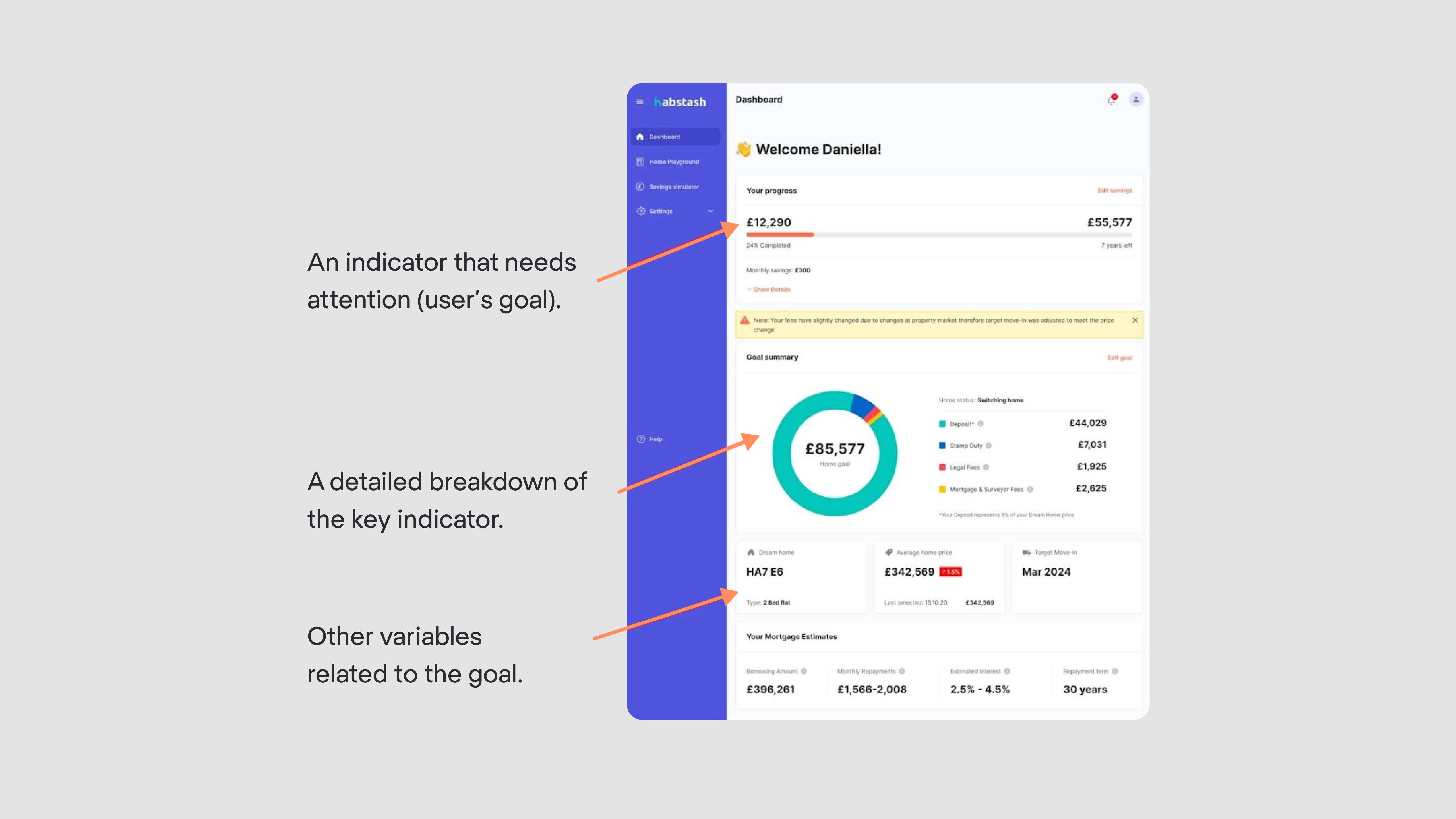 How to Design a Dashboard That Promotes Quick Decision-Making