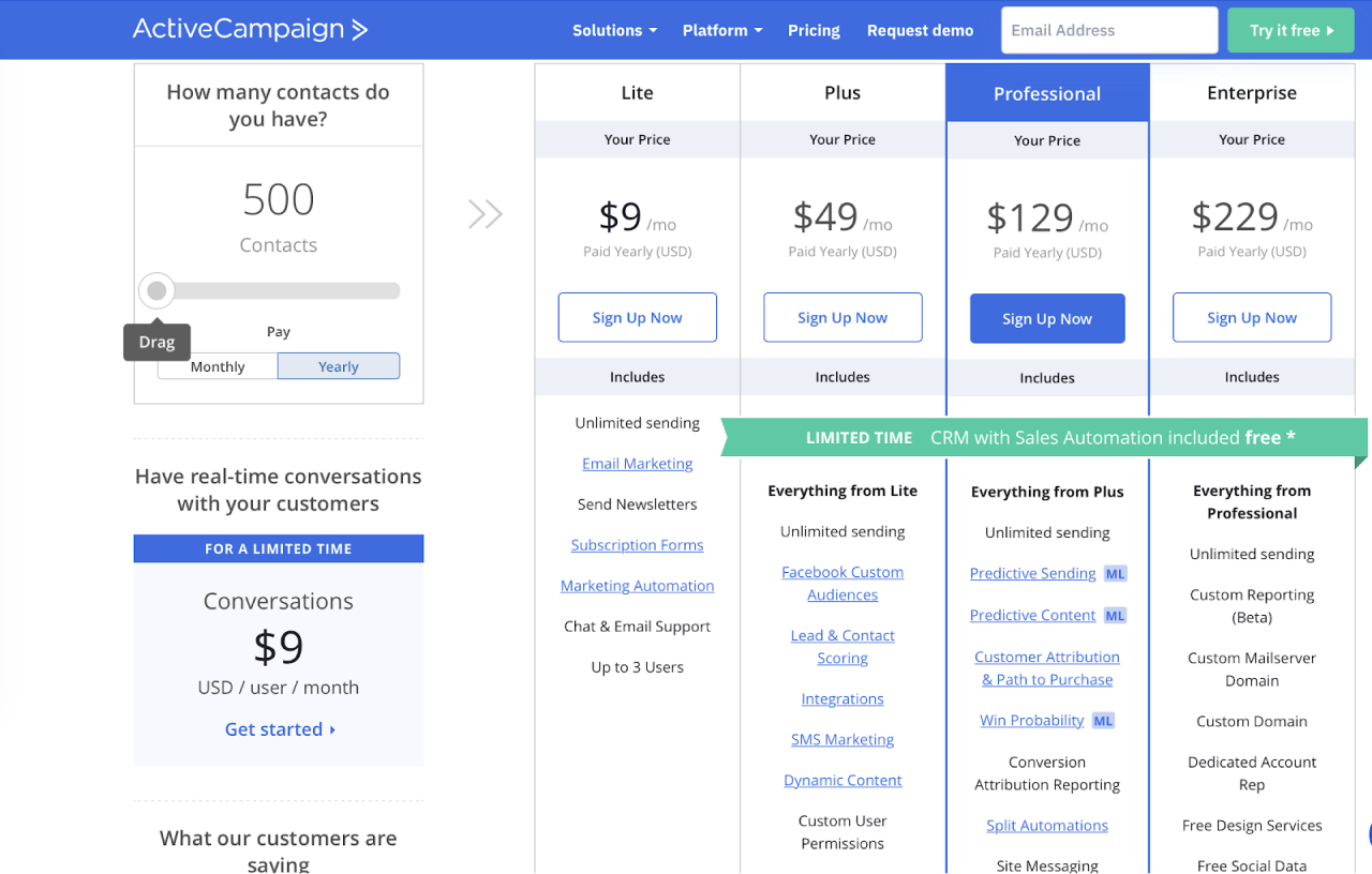 7 SaaS Pricing Models Explained From A to Z