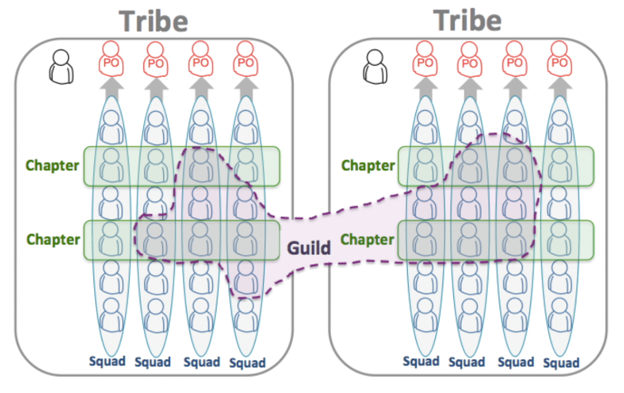 Product Team Structure. What We Can Learn From 5 Top Companies