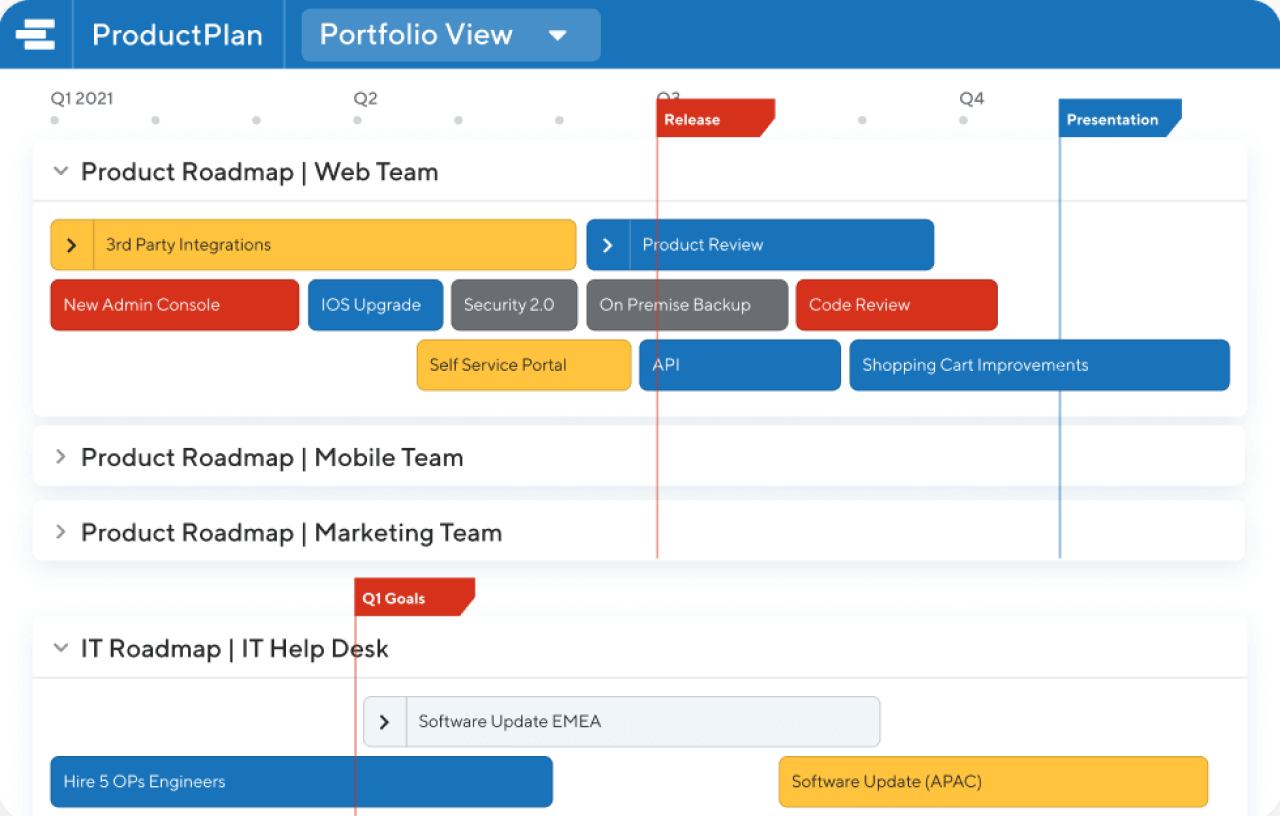 10 Product Management Tools to Automate Your Workflow