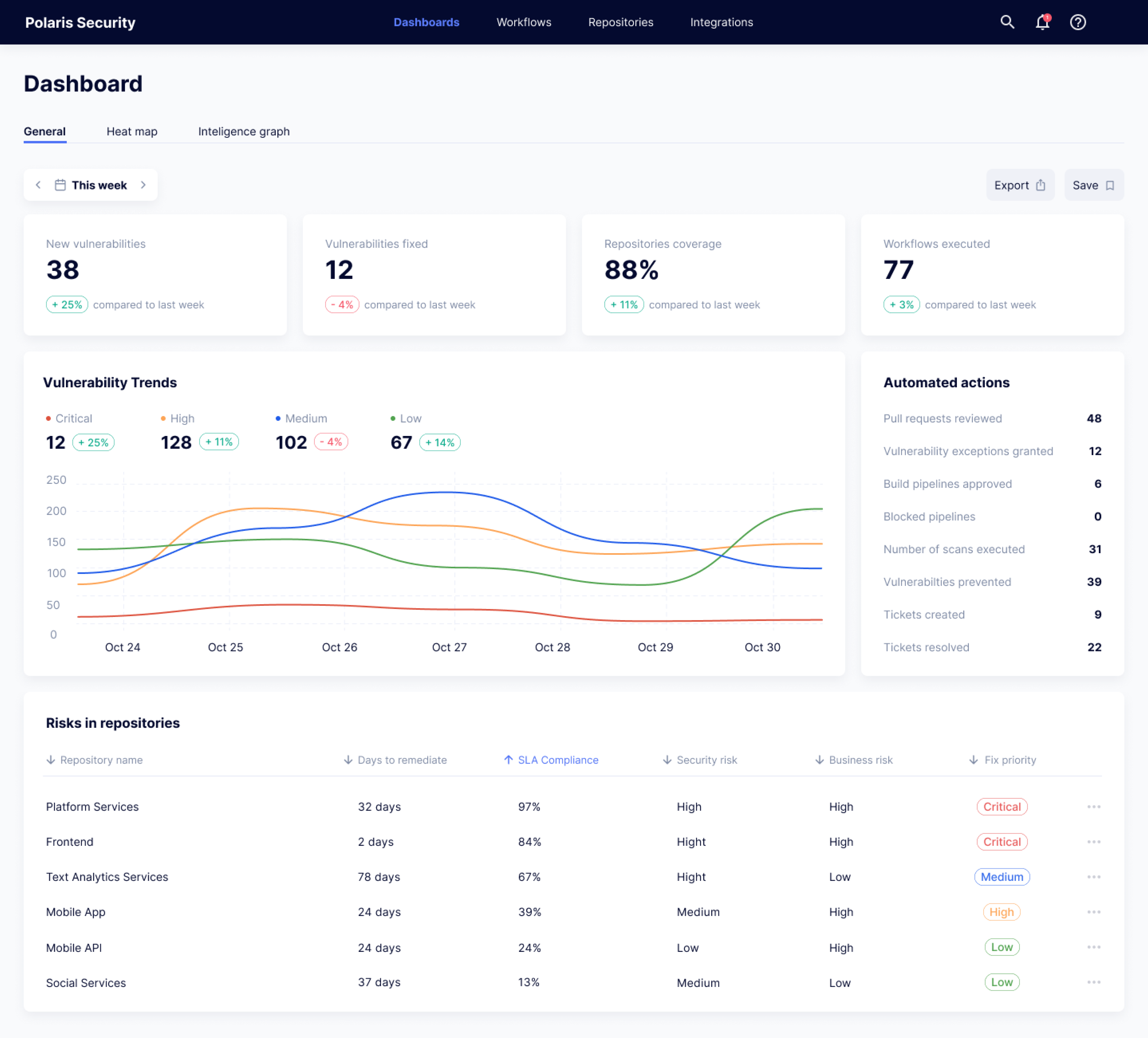 How to Design a Prototype That Can Help You Get Funding