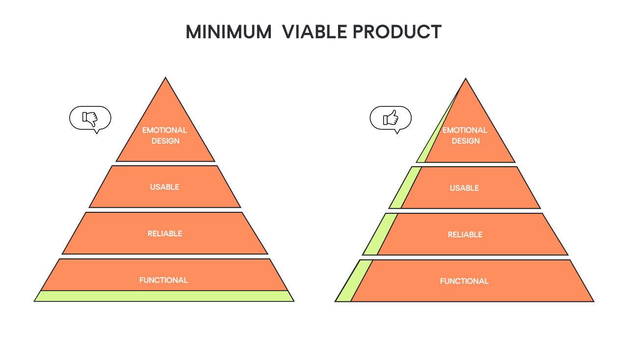 10 Principles of Great Product Vision to Guide Your Product Team