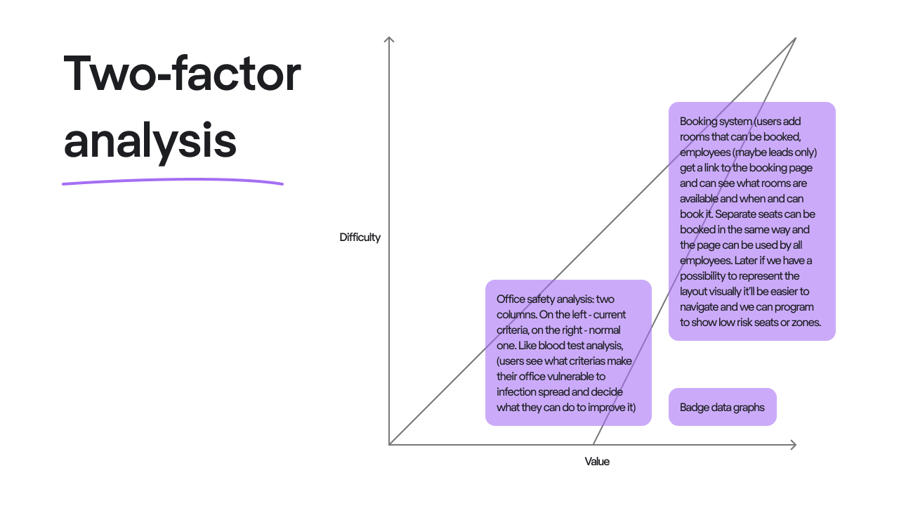 Product Design vs Product Management. Essential Team Elements