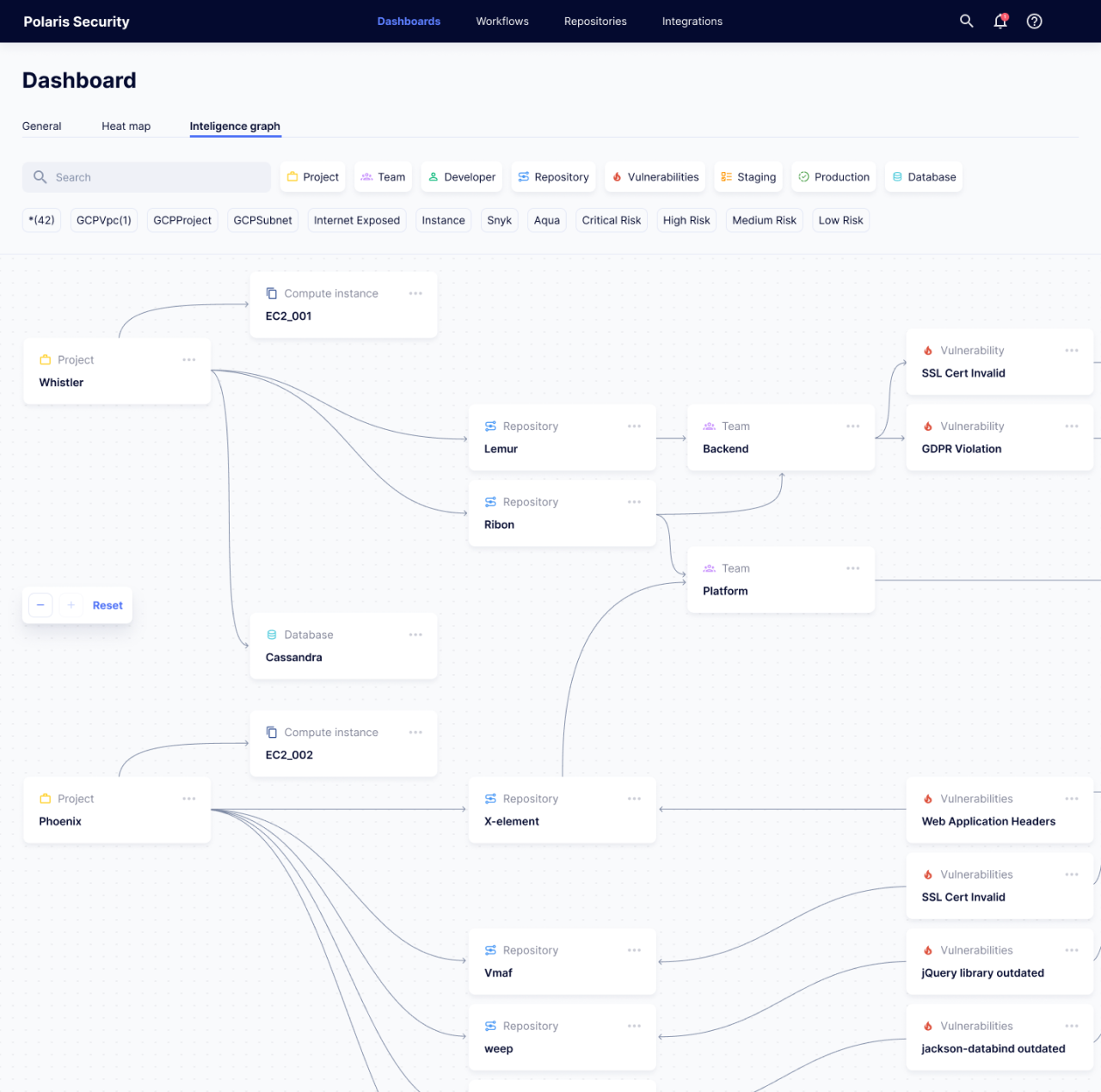 How to Design a CRM System: An Extensive Step-by-Step Guide