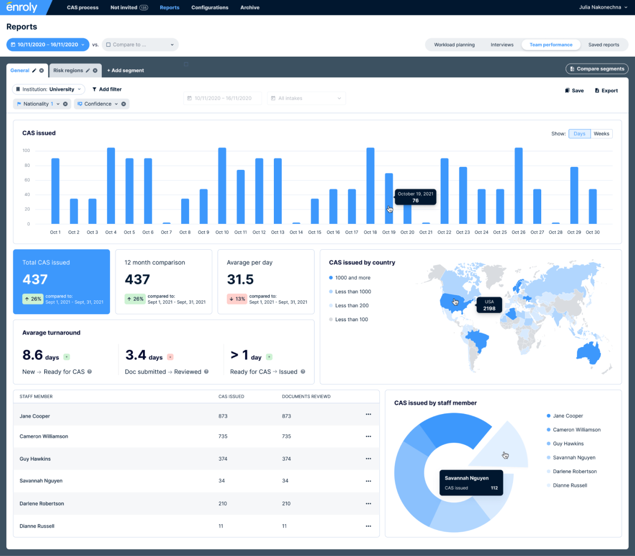 Product Design vs Product Management. Essential Team Elements