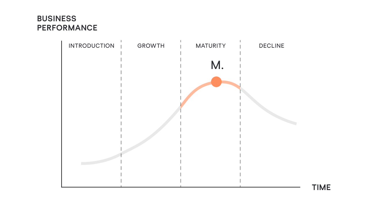 Product Lifecycle Management: Stages and Best Practices