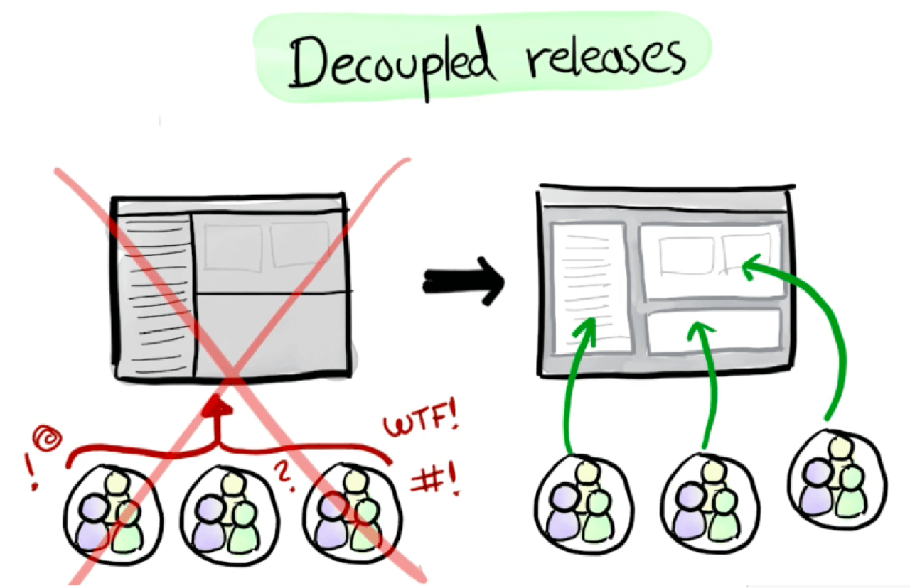 How to Build Product Management Organization Structure in the Best Way