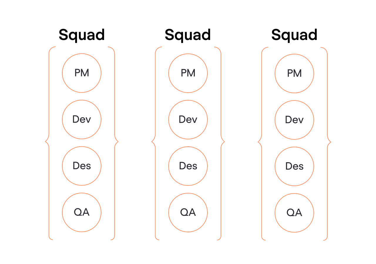 How to Build Product Management Organization Structure in the Best Way