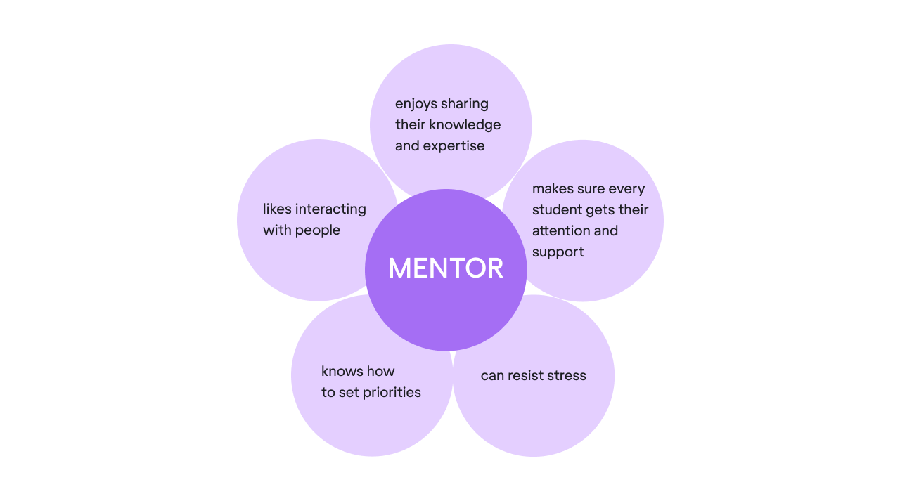 How to Work With a Developer as a Designer: Tips to Overcome Collaboration Challenges