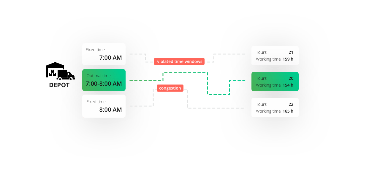 Best Practices of Logistics Solution Design (Examples and Case Study)