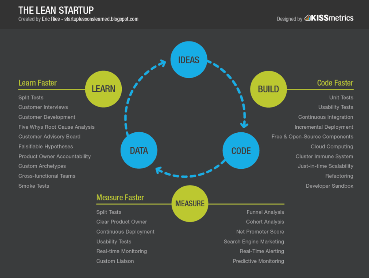 What Is an MVP? Notion, Importance, and Ways to Define It