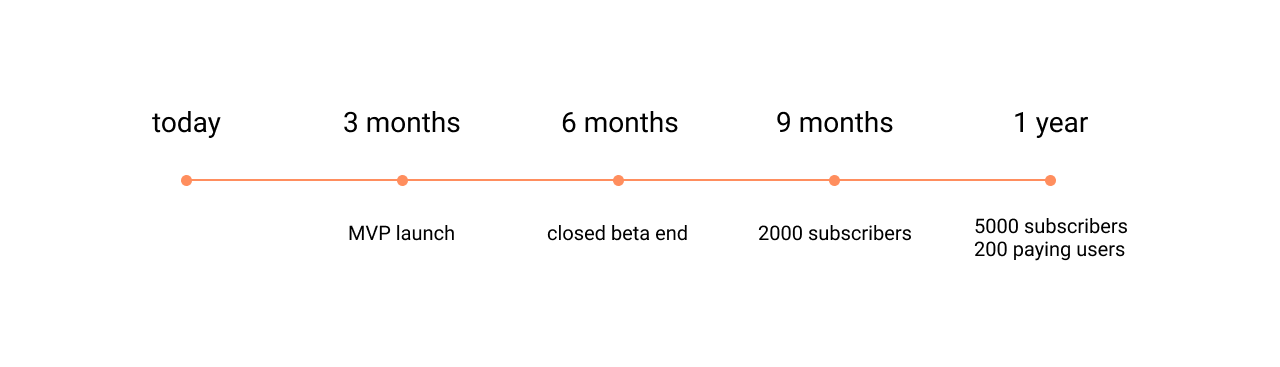 What Is an MVP? Notion, Importance, and Ways to Define It