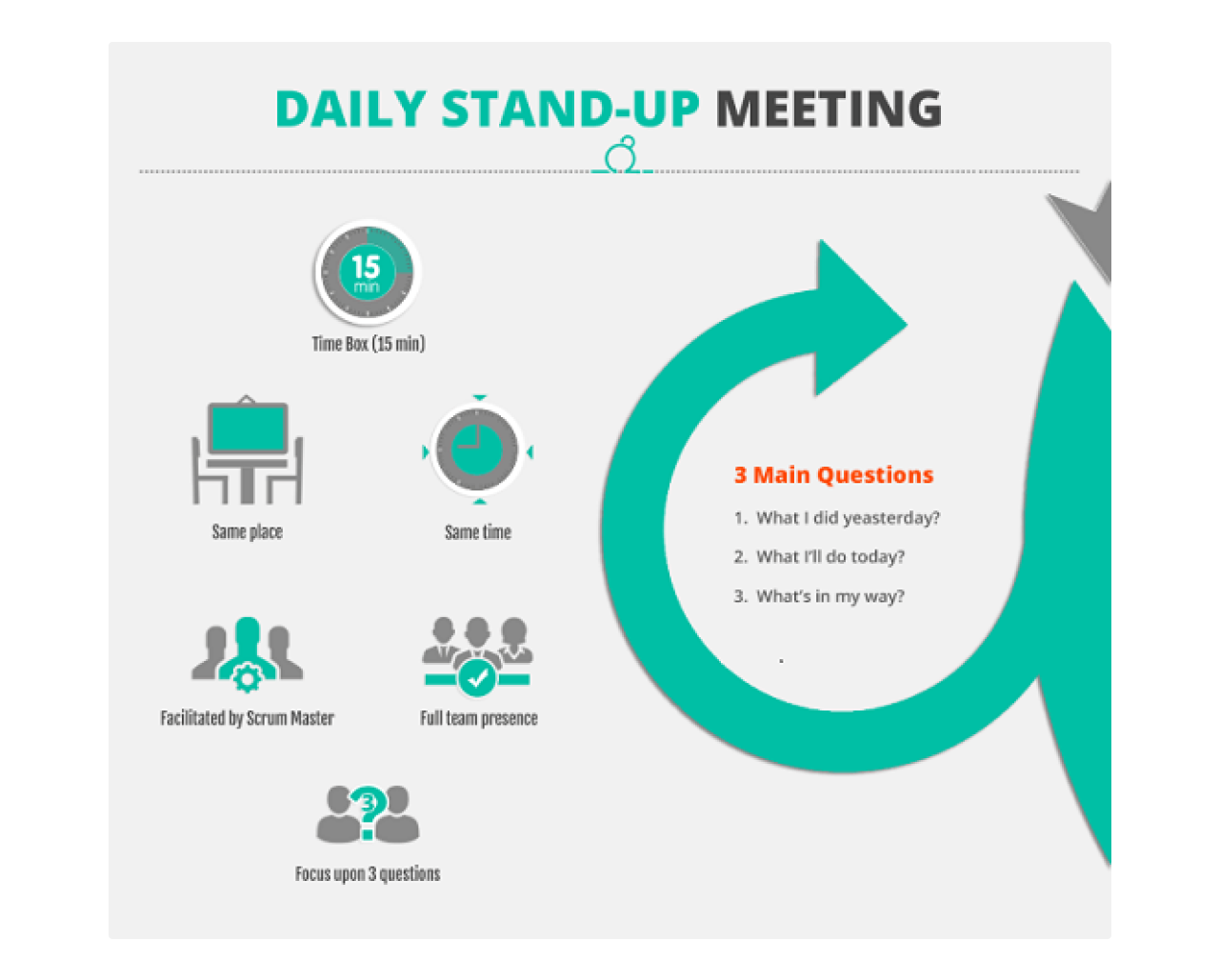 Product Owner’s Role in a Daily Scrum: How to Support the Team With ...