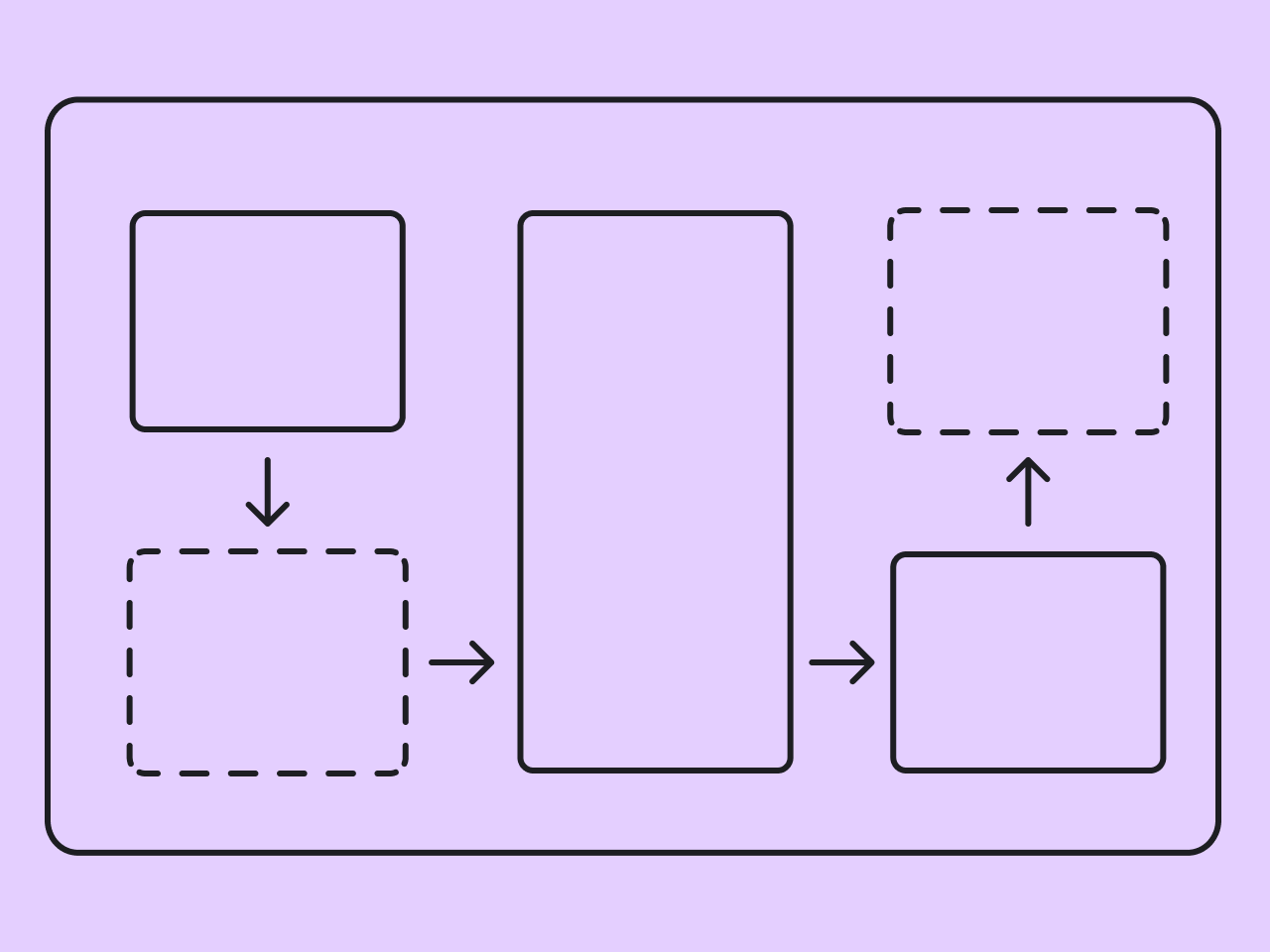 7 Steps of Integration Design Process for Better User Experience