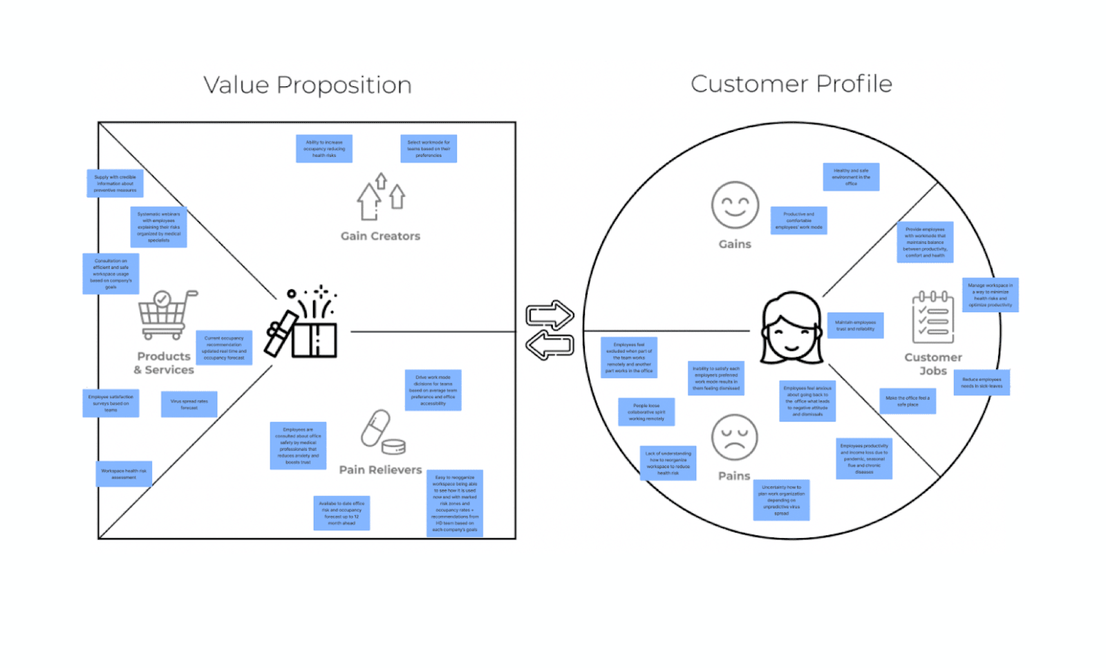 What Is Design-Driven Development and How It Can Benefit Your SaaS Product