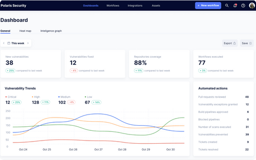 Our SaaS UX Design Case Studies – Eleken