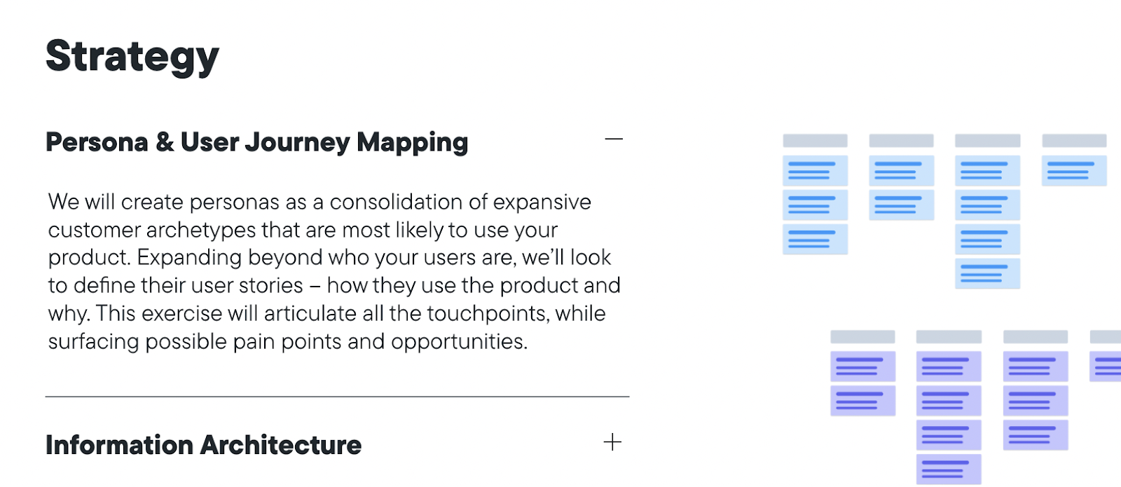 Top 7 UI/UX Agencies Recommended by Industry Experts: Finding the Best Fit