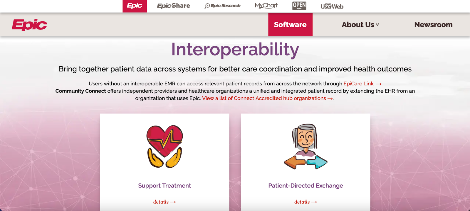 What Is API-First? Technical and Business Perspectives Uncovered