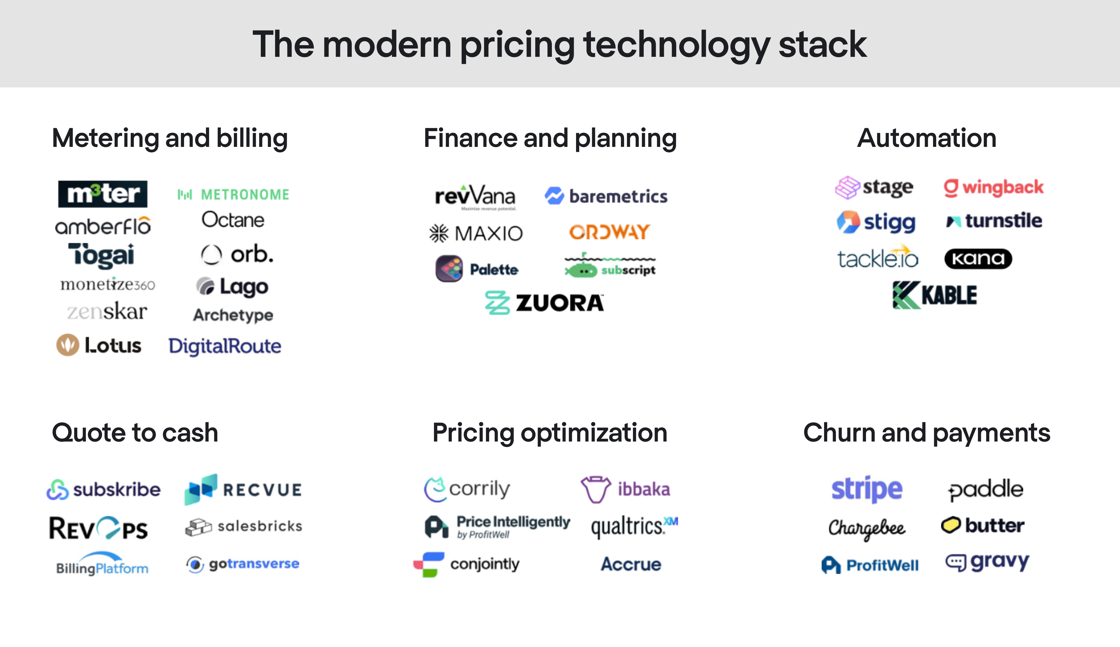 Key Steps for a Successful Migration to a Usage-Based Pricing Model