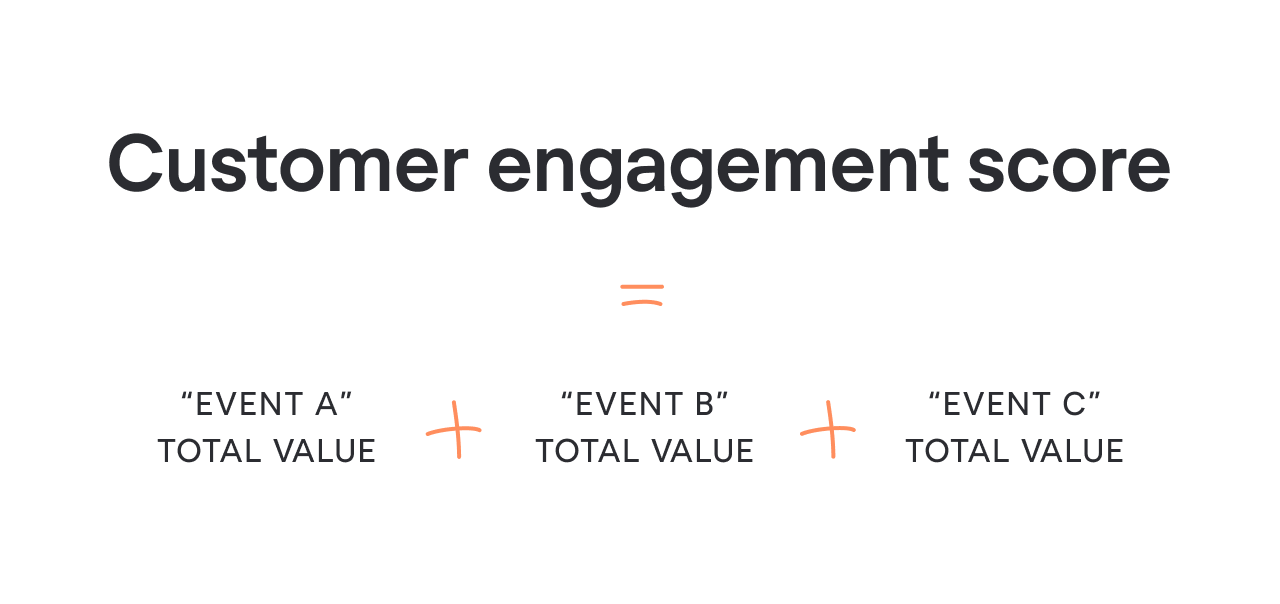 Effective SaaS Onboarding: Strategies and Best Practices