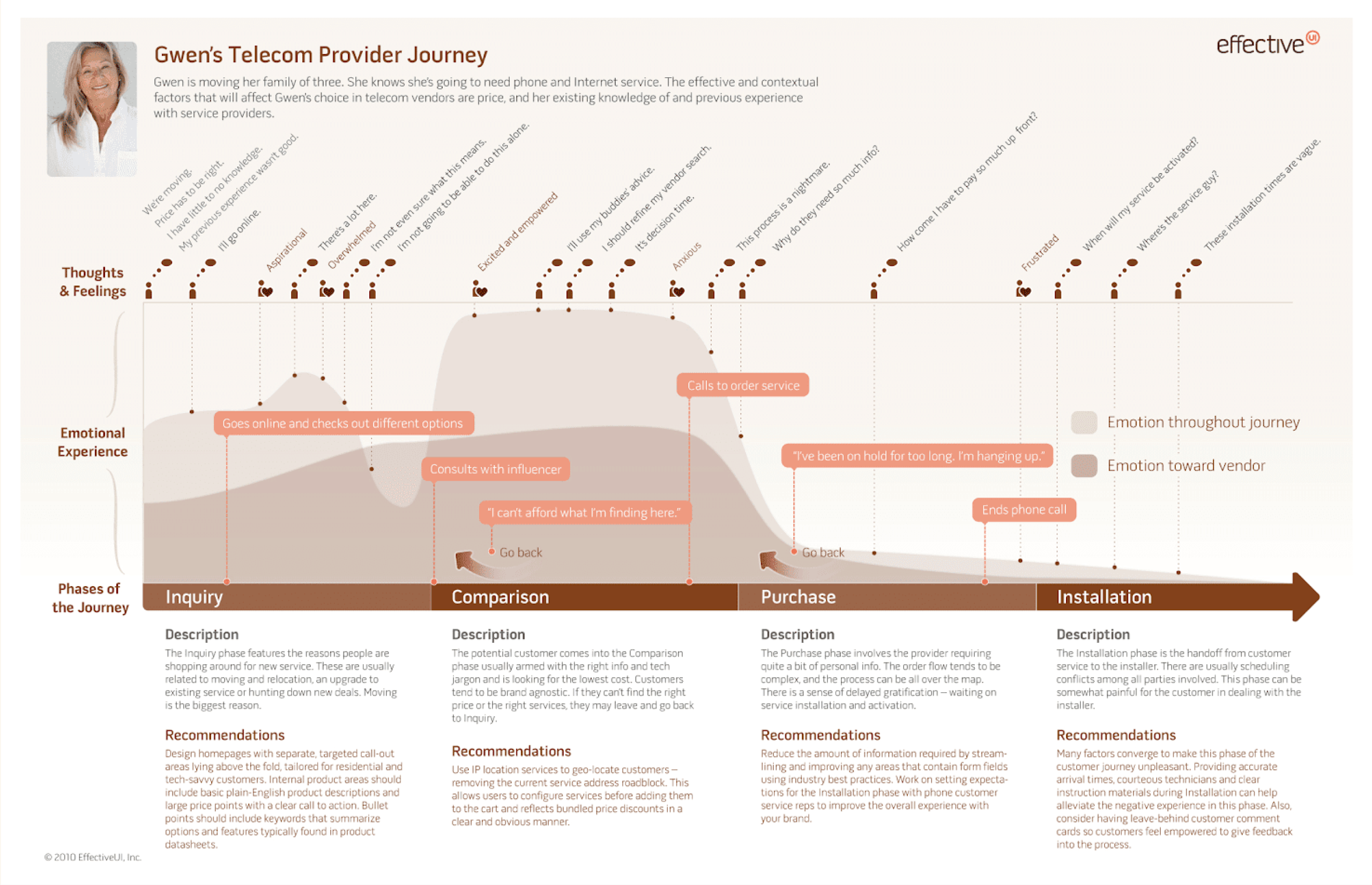 Best Customer Journey Map Examples to Learn From