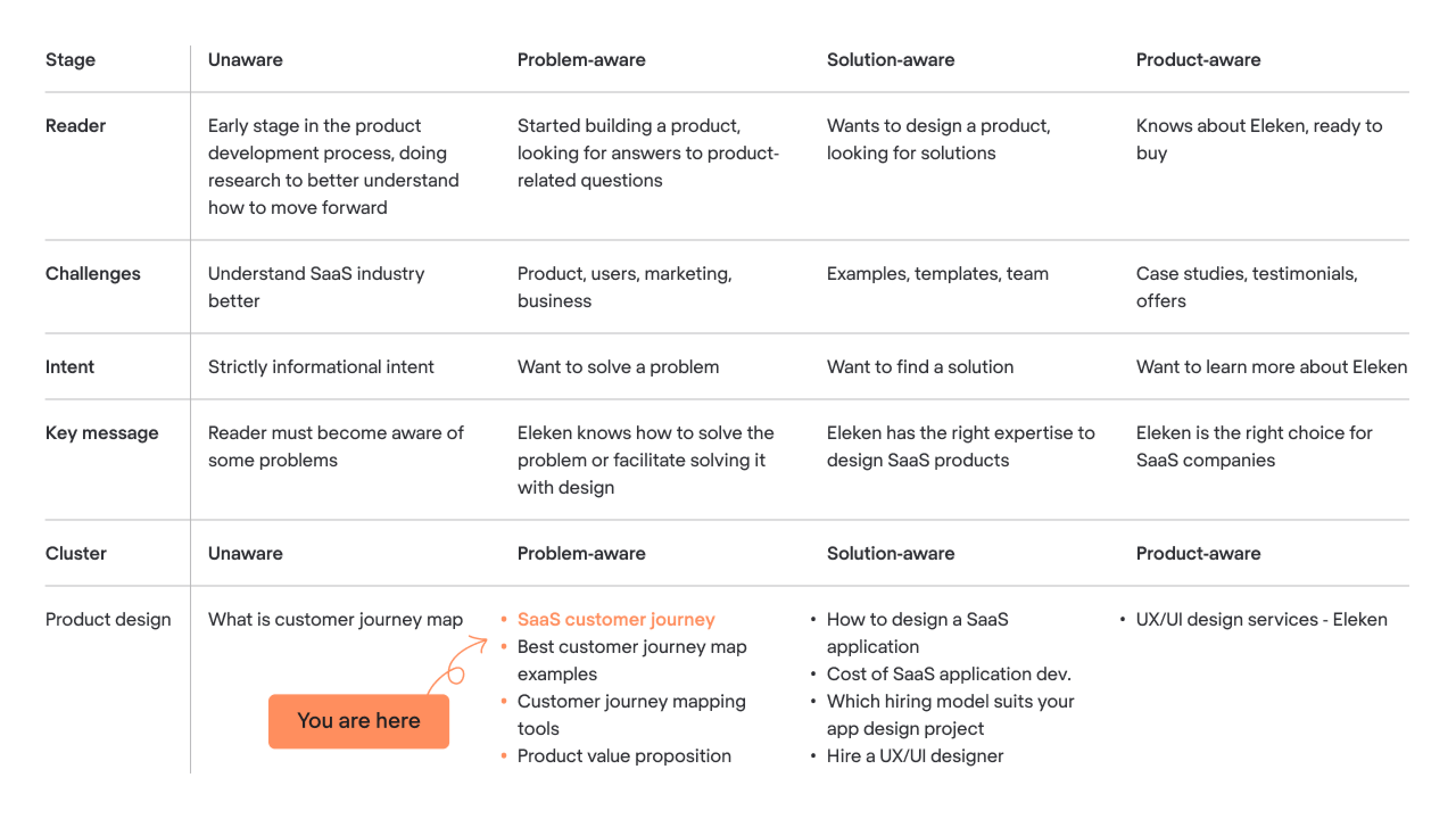 Best Customer Journey Map Examples to Learn From