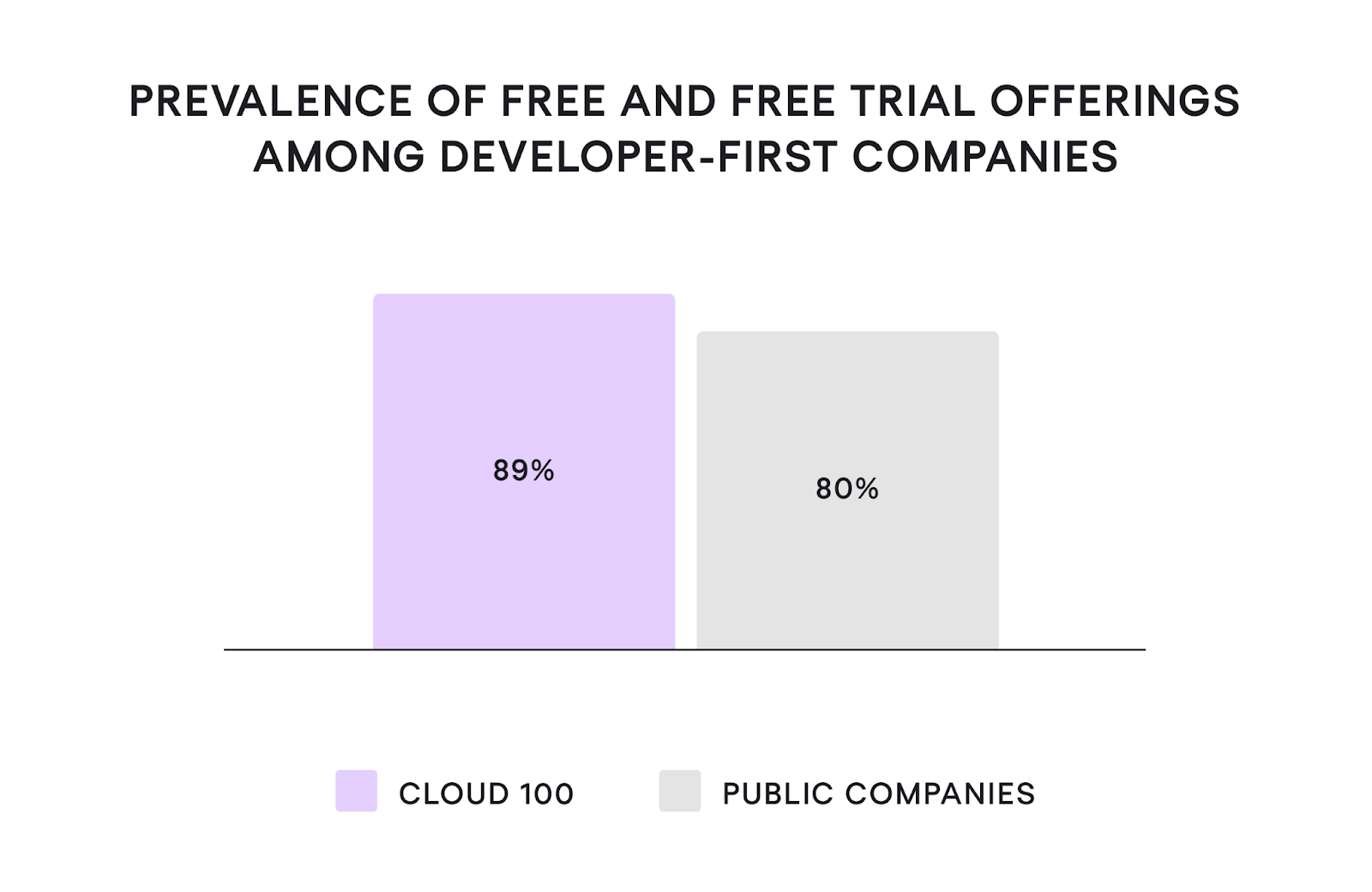 How to Sell Developer Tools With Right Marketing, Sales, and Pricing ...