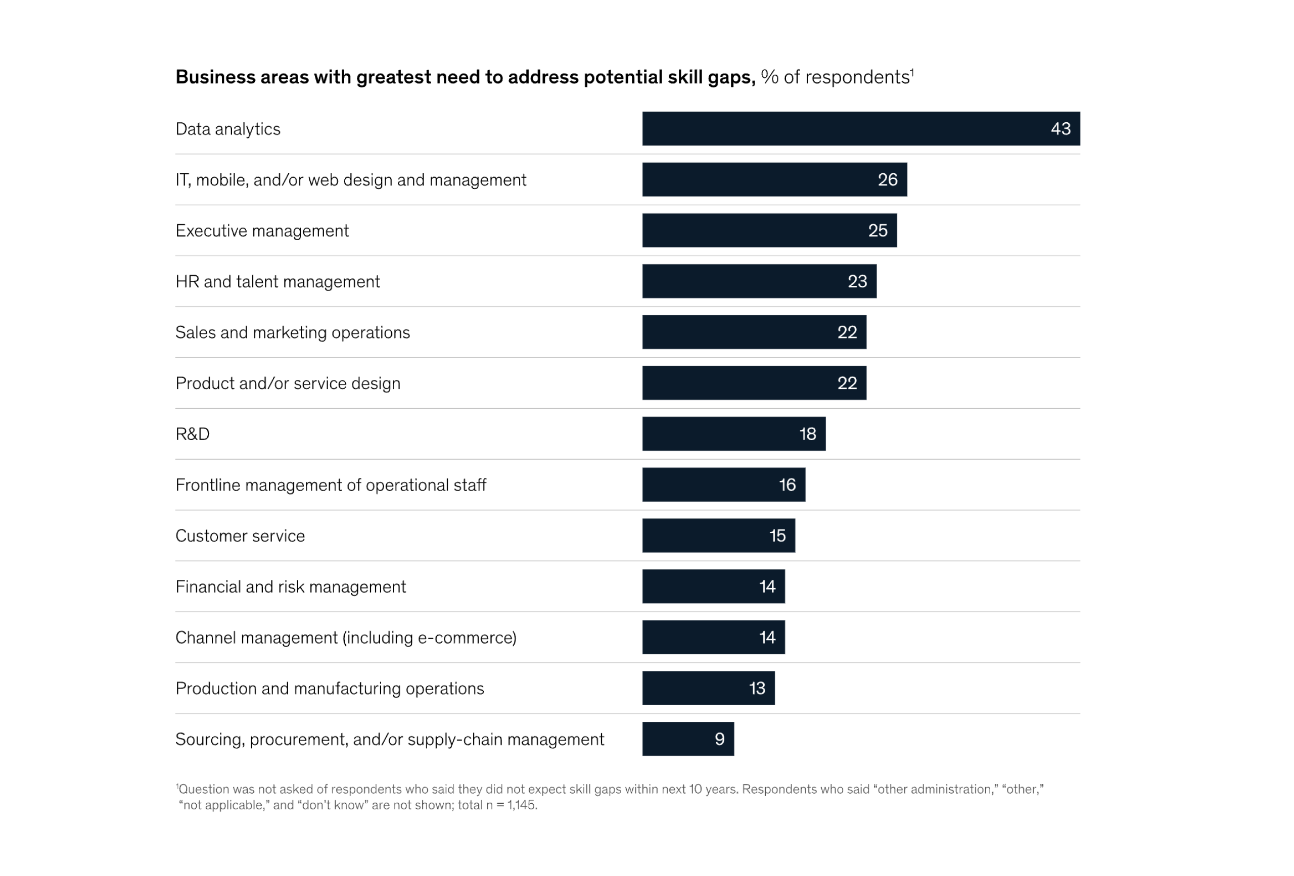 Is Low-Code/No-Code the Future of Dev? 5 Solid Reasons to Believe So