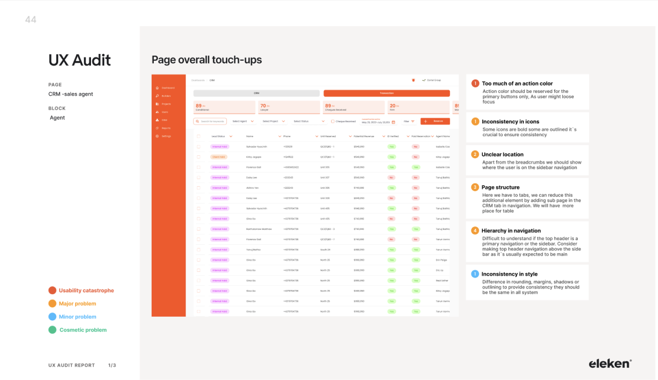 UX Audit Report Examples: Structure, Best Practices, and Tools