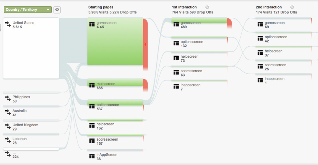 UX Audit Report Examples: Structure, Best Practices, and Tools