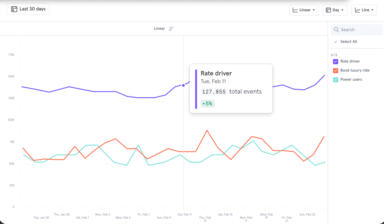 UX Audit Report Examples: Structure, Best Practices, and Tools