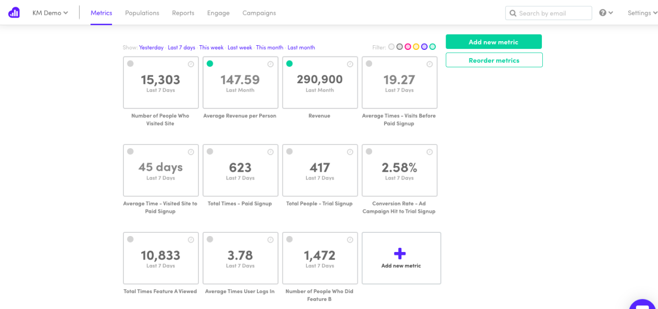 UX Audit Report Examples: Structure, Best Practices, and Tools