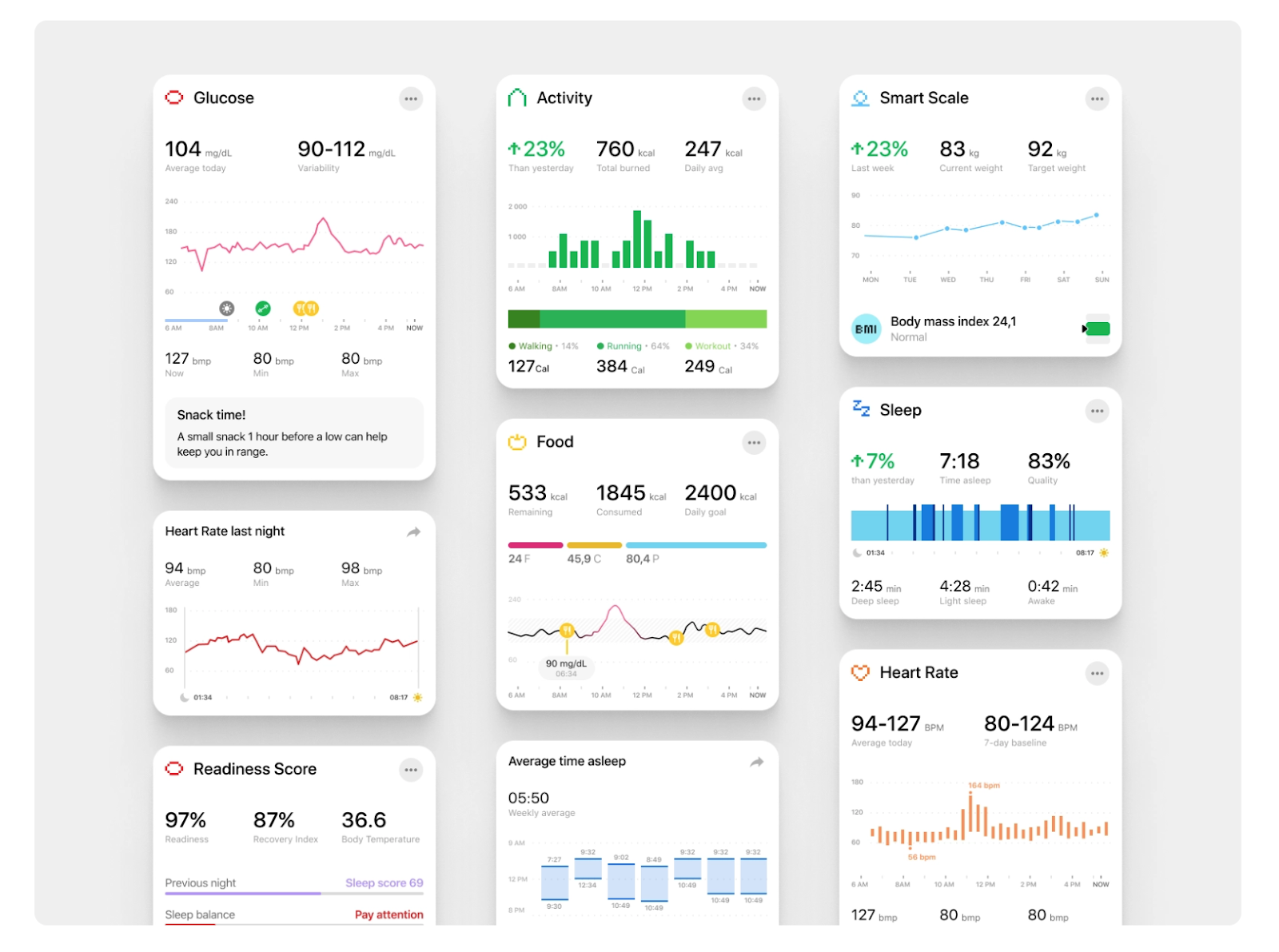 Card UI Design Examples and Best Practices for Product Owners
