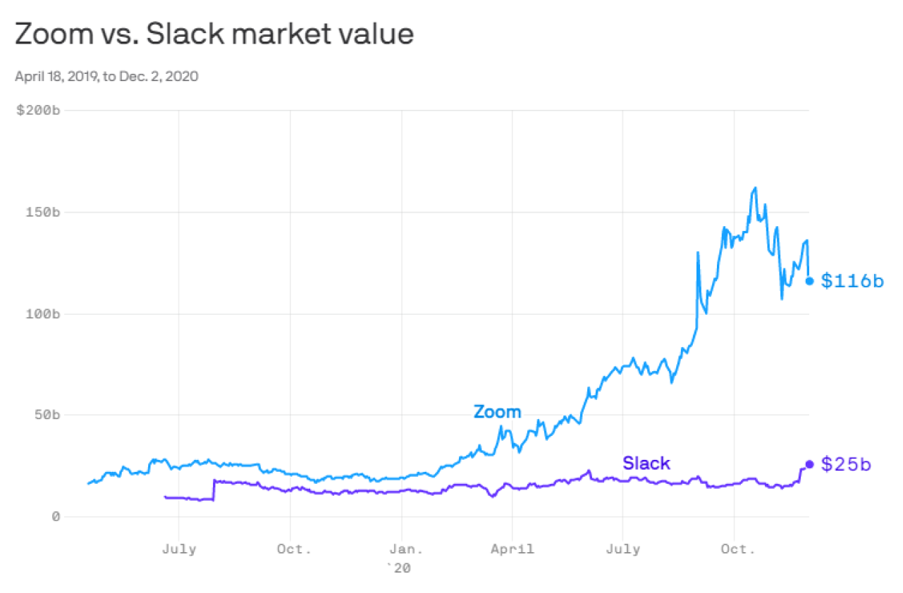 Maturity Stage of Product Life Cycle: How to Sustain Growth