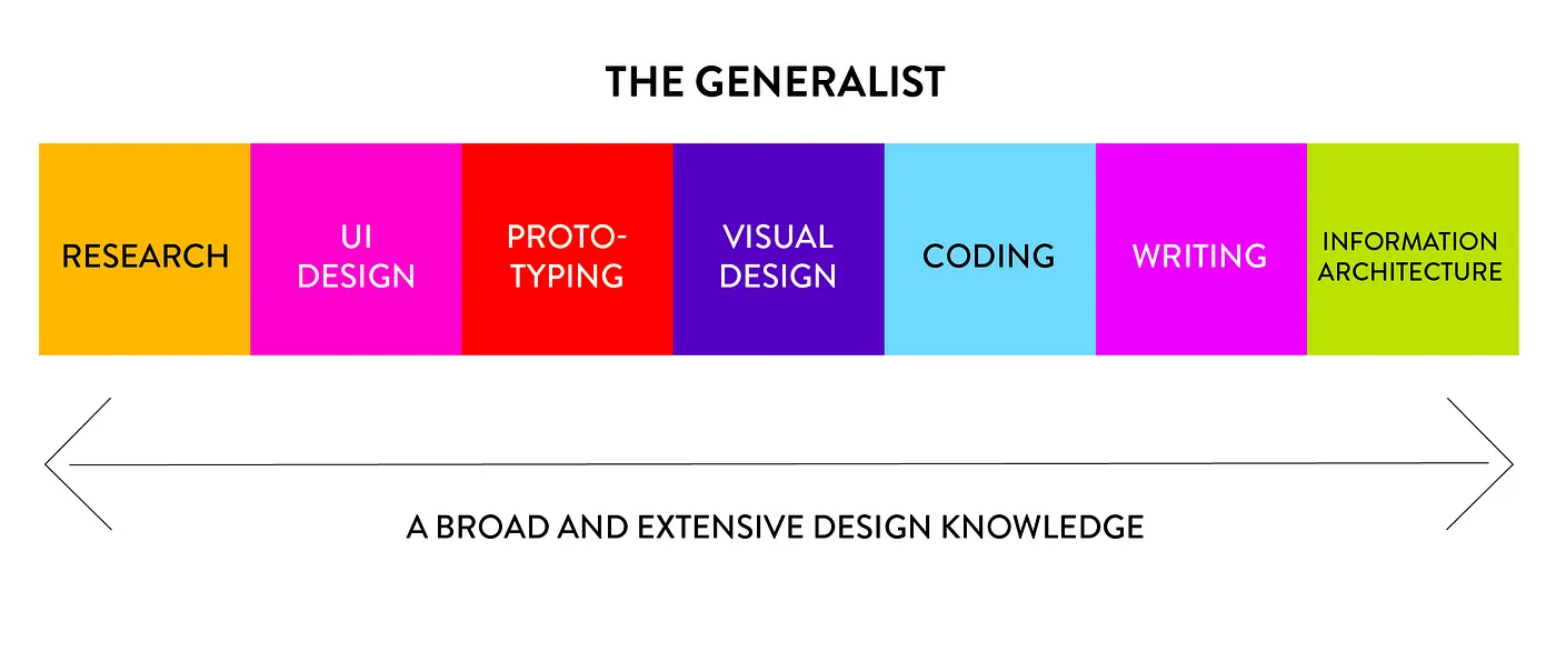 What Is Product Design? Guide for Non-Designers