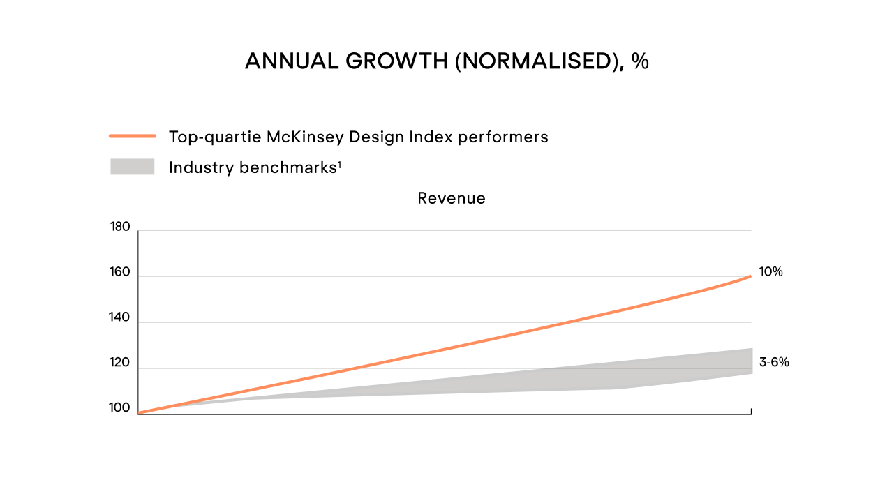 What Is Product Design? Guide for Non-Designers