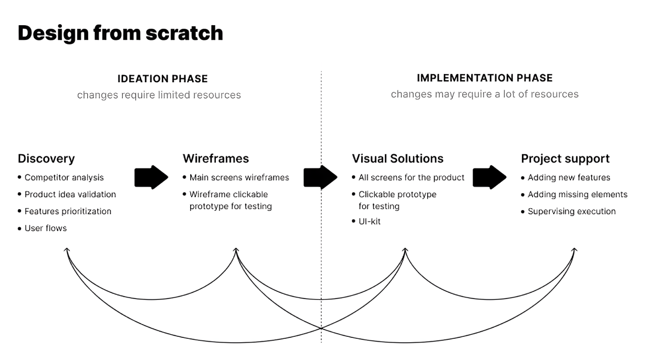 What Is Product Design? Guide for Non-Designers