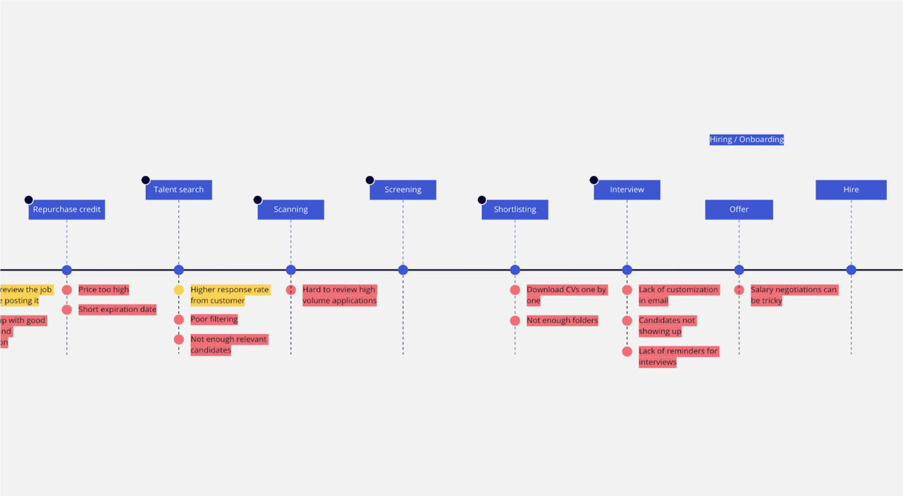 What Is Product Design? Guide for Non-Designers