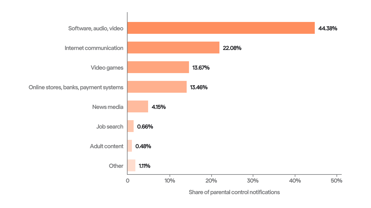 Main Principles of UX Design for Children and Examples of Awesome Child ...