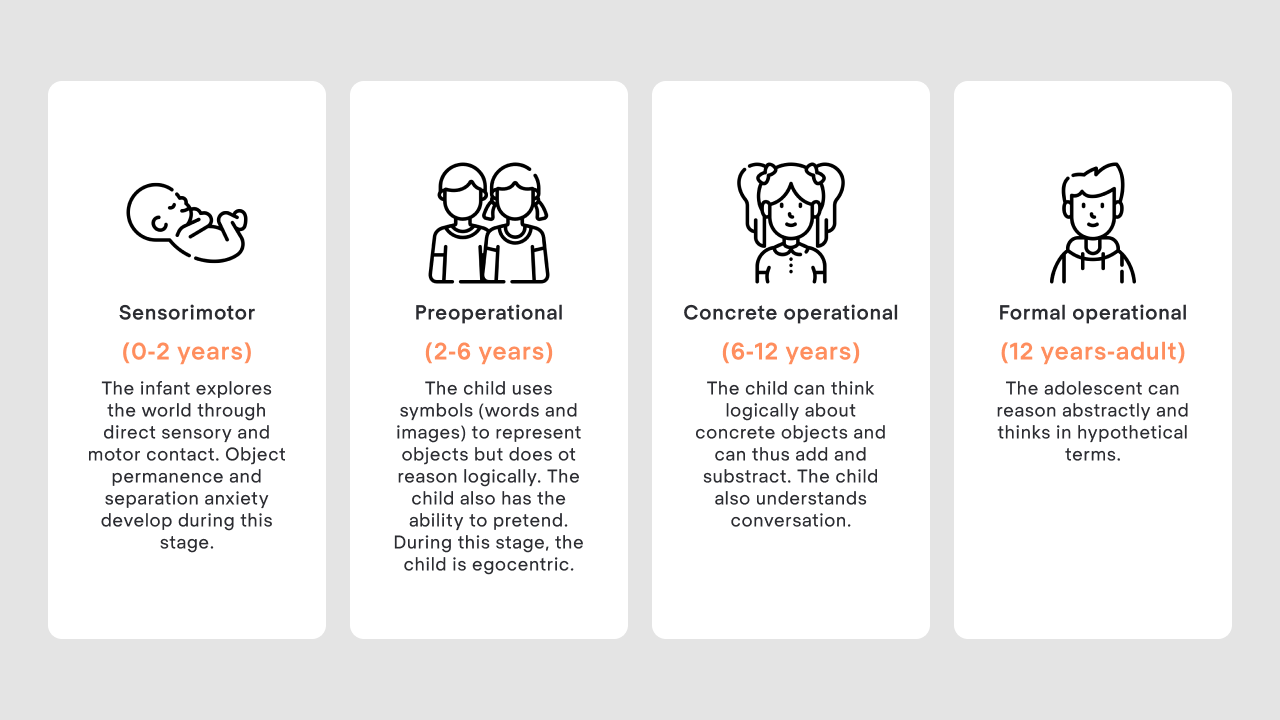 Main Principles of UX Design for Children and Examples of Awesome Child ...