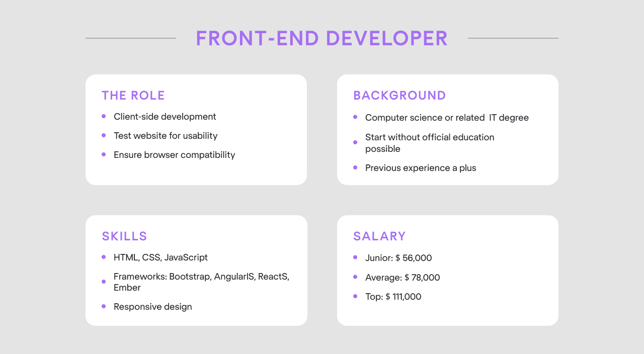 UI/UX Designer vs Front-end Developer. Find Out Who Is Who