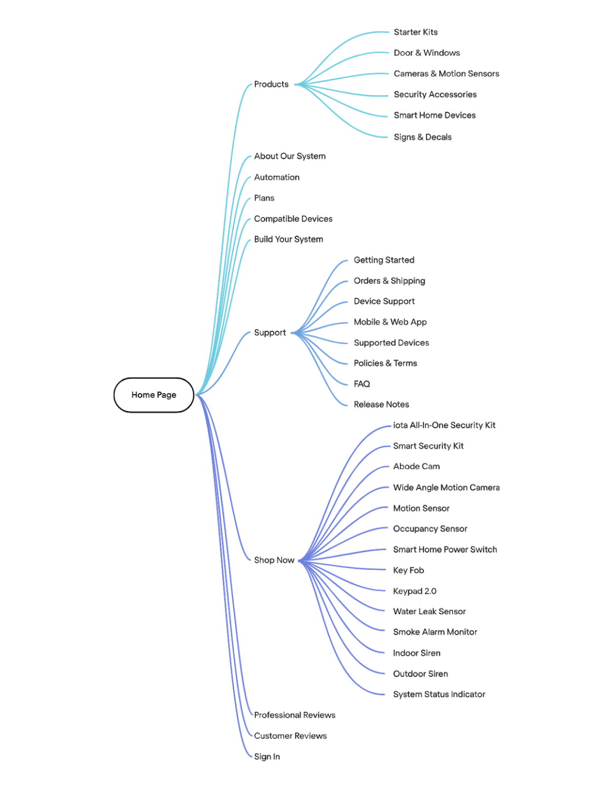 UX Flow: What, Why, and How