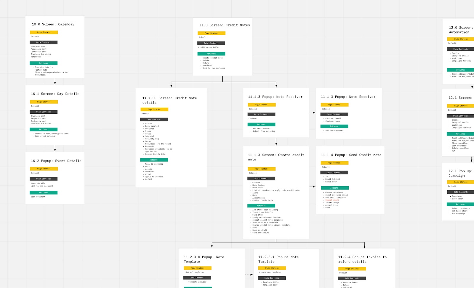 How to Design a CRM System: An Extensive Step-by-Step Guide