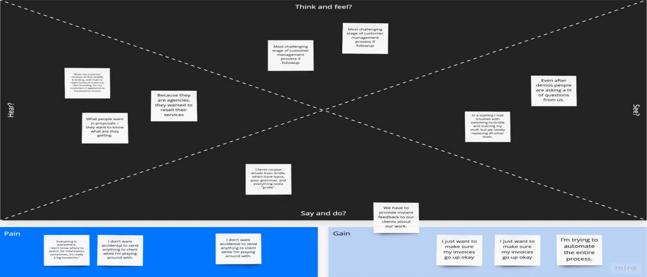 How to Design a CRM System: An Extensive Step-by-Step Guide